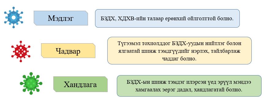 Мэдлээ Цахим контент